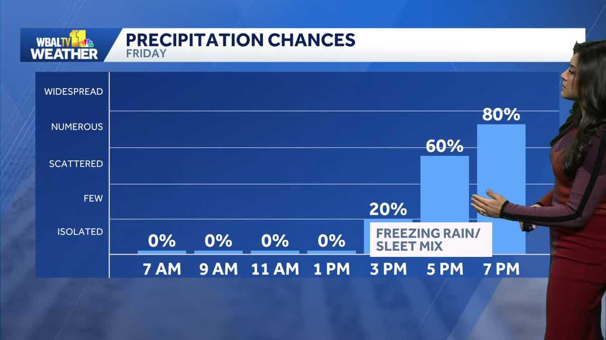 Alert Day: Wintry mix Friday afternoon and evening
