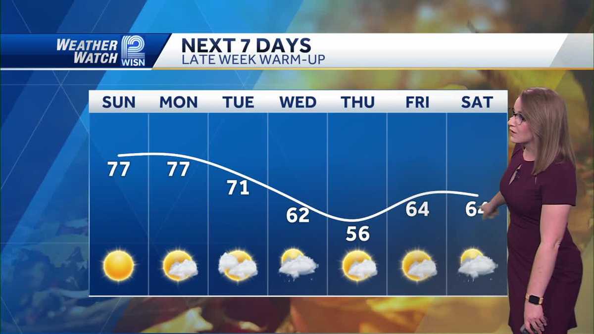 Weather: Feeling Like Summer