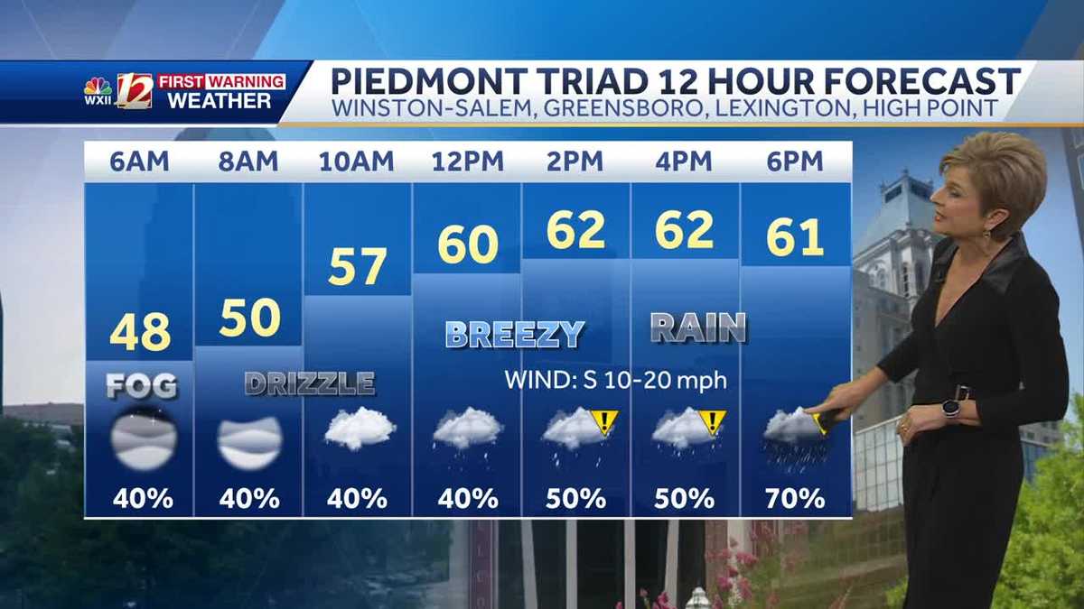 WATCH: Foggy Tuesday morning, rain chances increasing