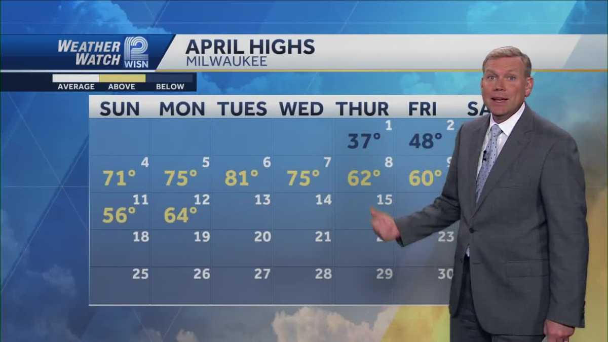 Weather: Cooling Down