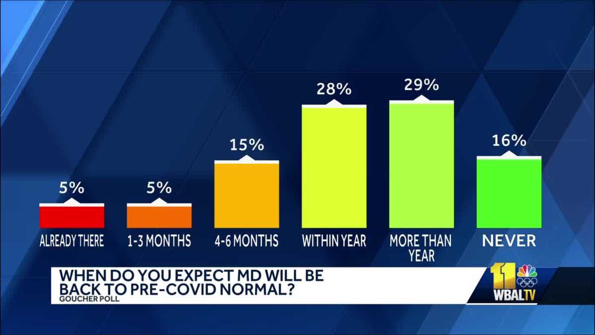 Goucher Poll Reveals How Marylanders Feel About Pandemic