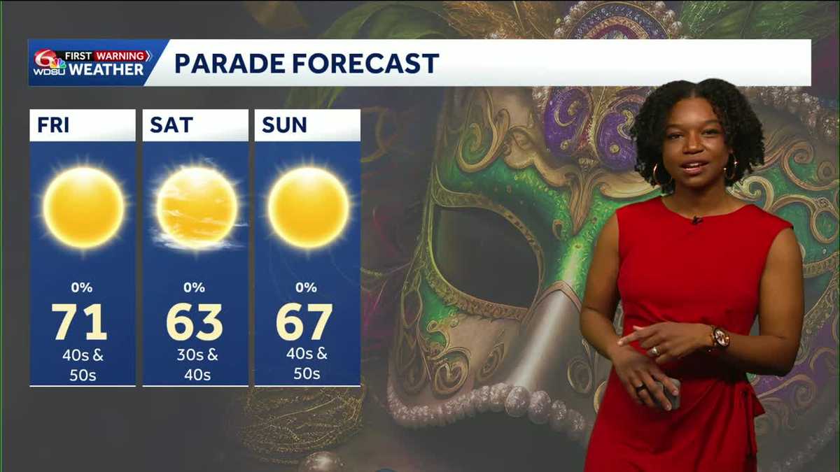 Warm, breezy Friday ahead of a dry weekend for parades!
