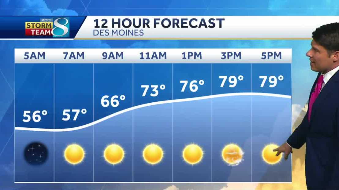 Iowa weather forecast: Drier and calmer with rain and storm chances ahead
