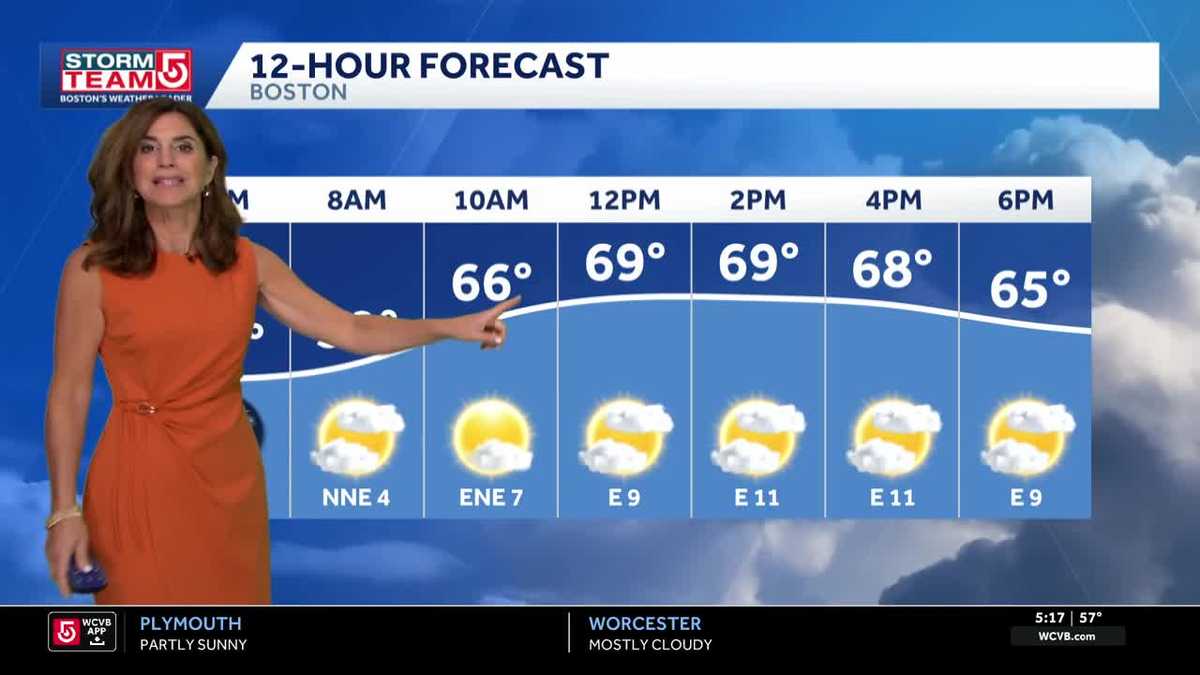 Video: Spotty showers into Thursday morning