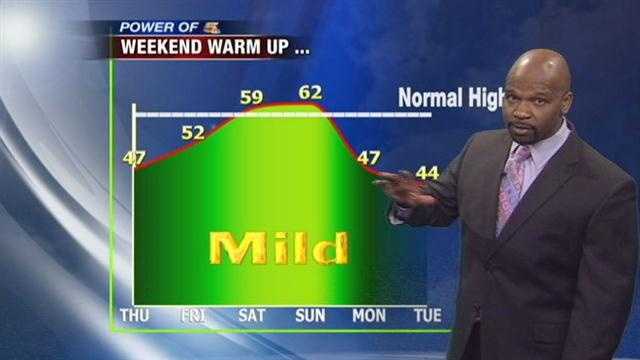 Milder Temperatures Arrive
