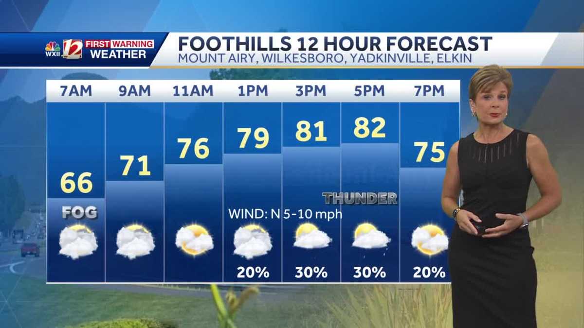 WATCH: Cooler temps ahead