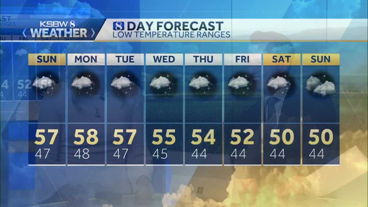 Saturday p.m KSBW Weather Forecast 04.21.18