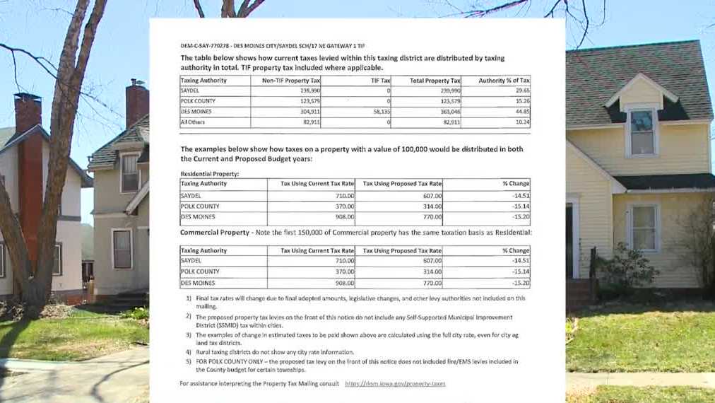 Polk County auditor explains property tax letters
