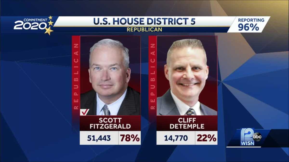 State Sen. Scott Fitzgerald declared winner in 5th Congressional ...
