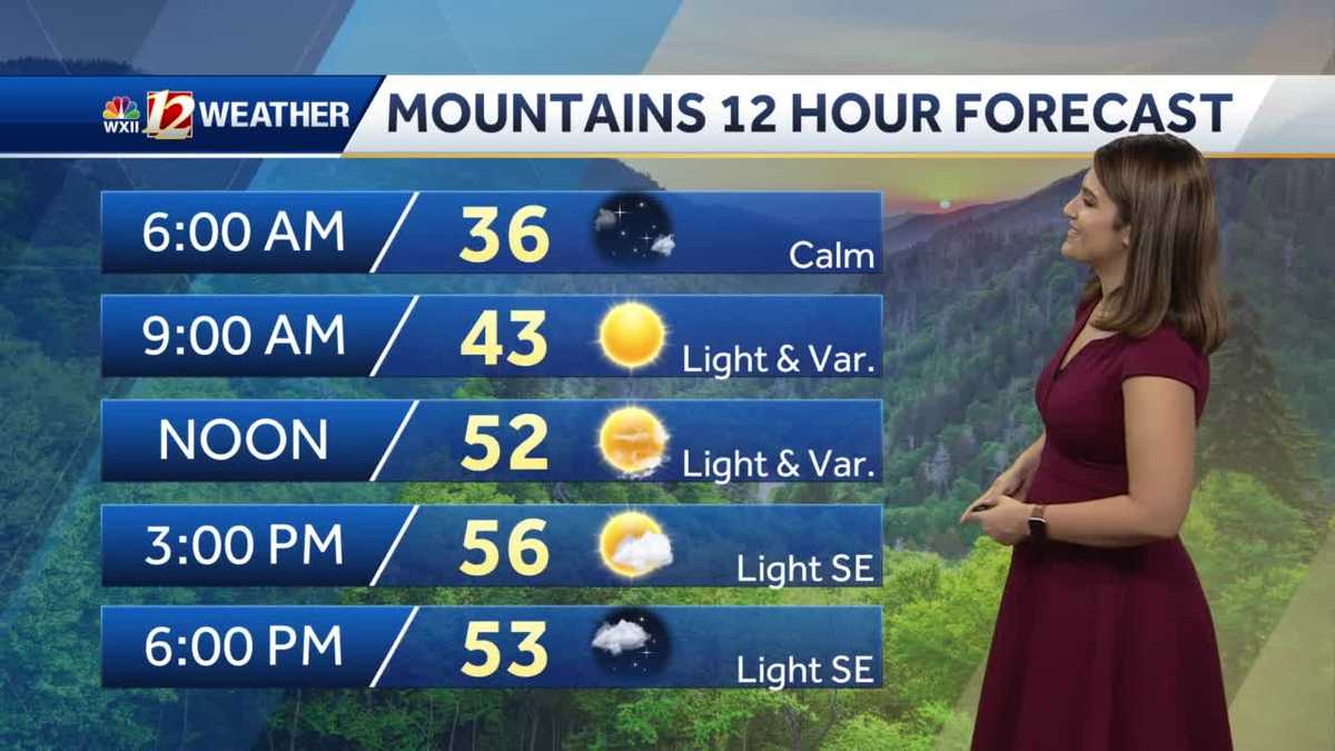 WATCH: A Quick Rain Chance Sunday, But Mostly Calm Weekend