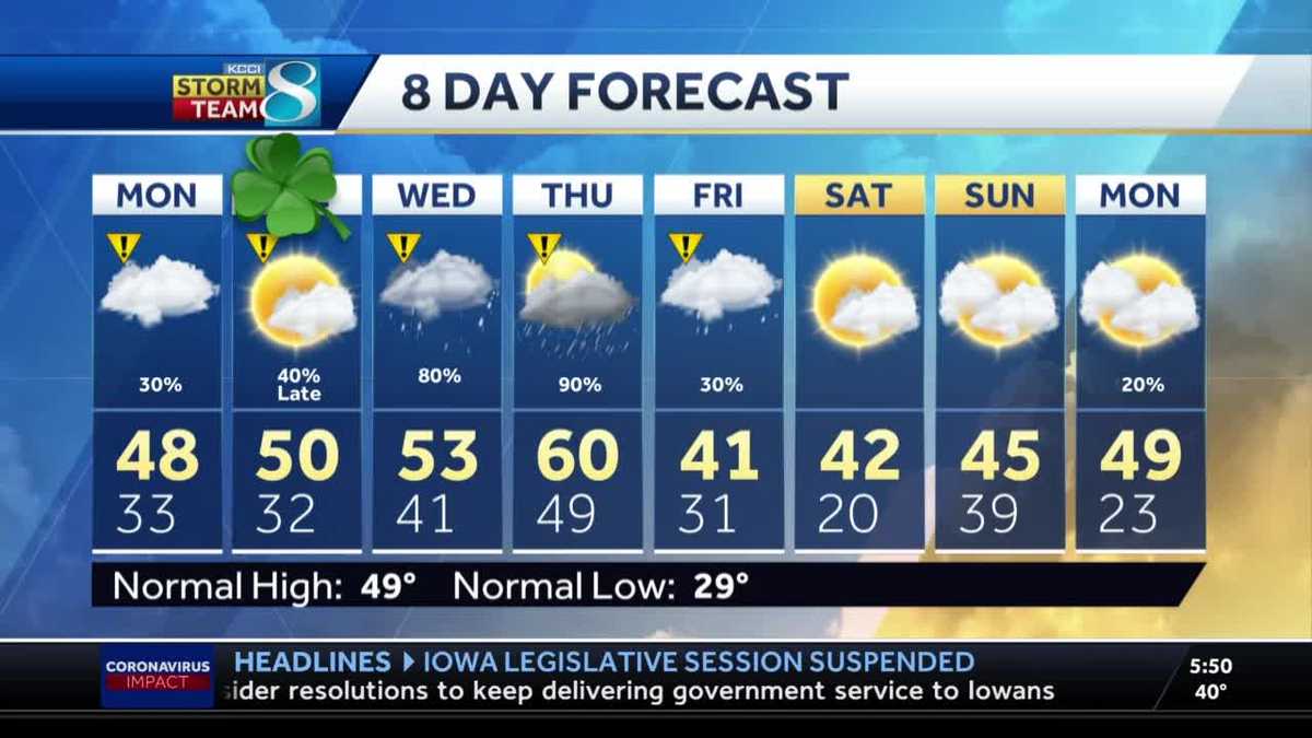 Temperatures continue to rise before rain returns