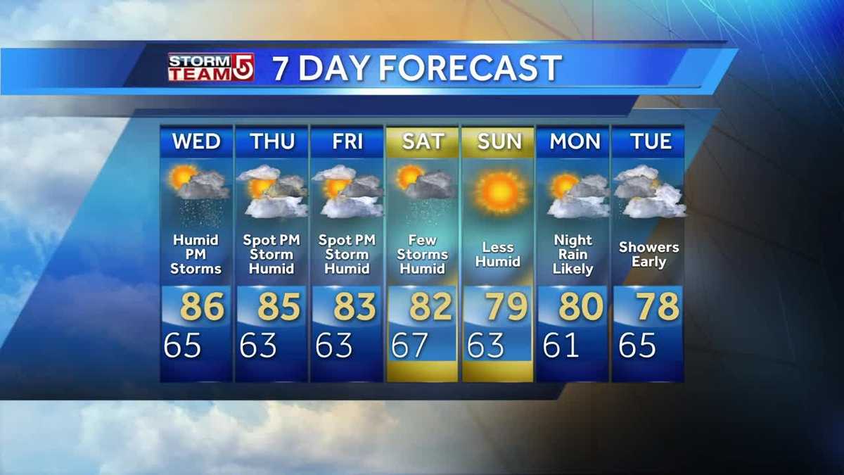 Video: Humid day with chance of thunderstorms