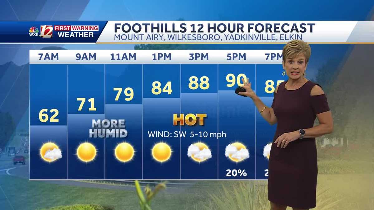 WATCH: Near 90 Thursday, stray storm chance
