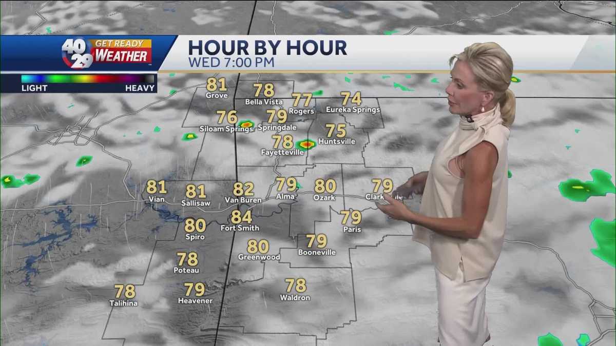 Wet Weather for Wednesday