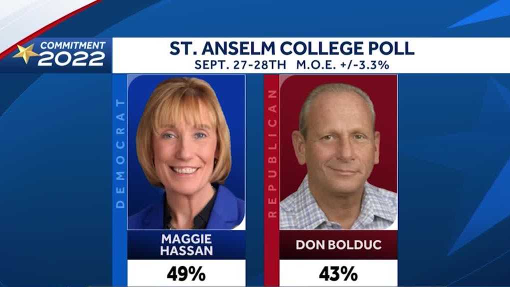 Latest poll shows incumbents leading challengers in NH