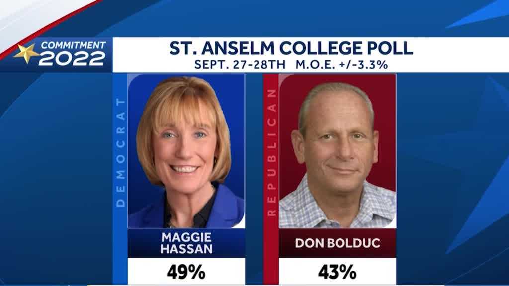 Poll shows incumbents with leads in New Hampshire races
