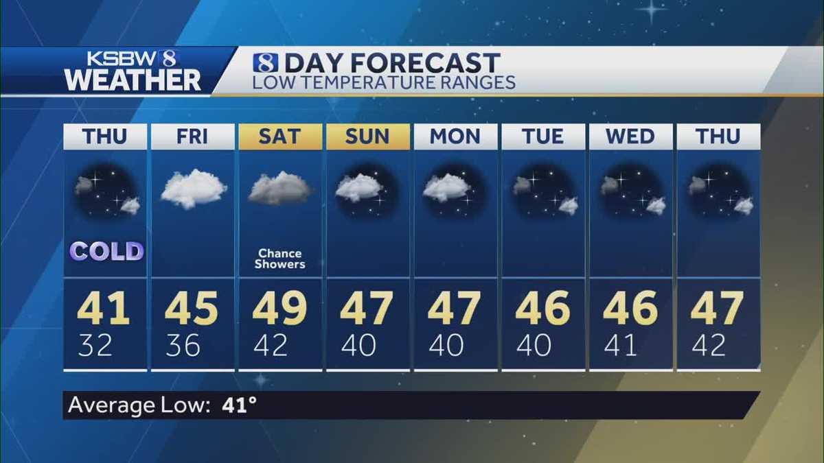 Rain ending and frosty nights