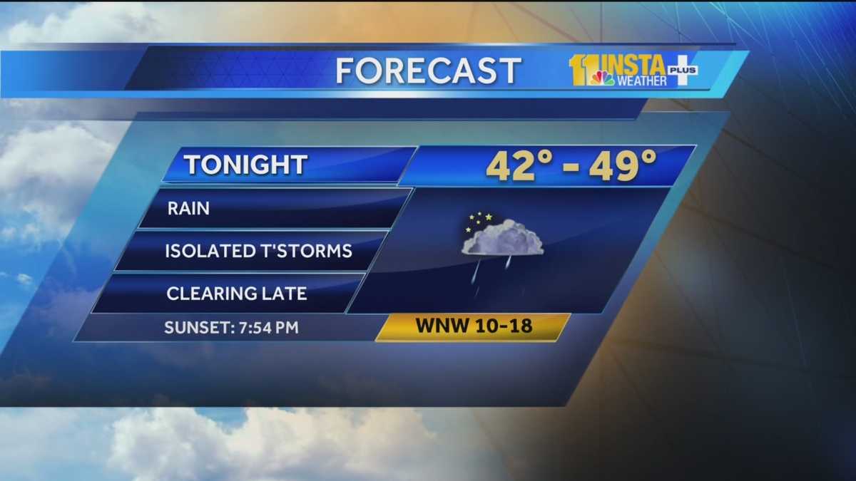 Rain in upcoming forecast