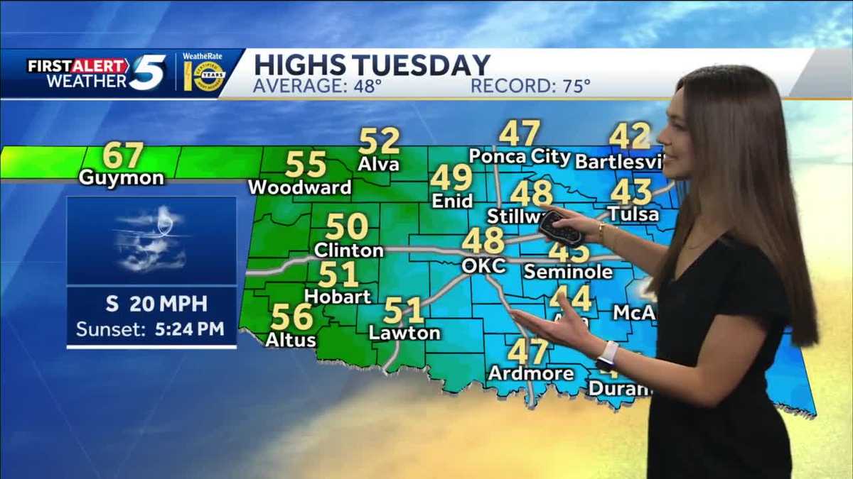 Forecast Windy And Warming