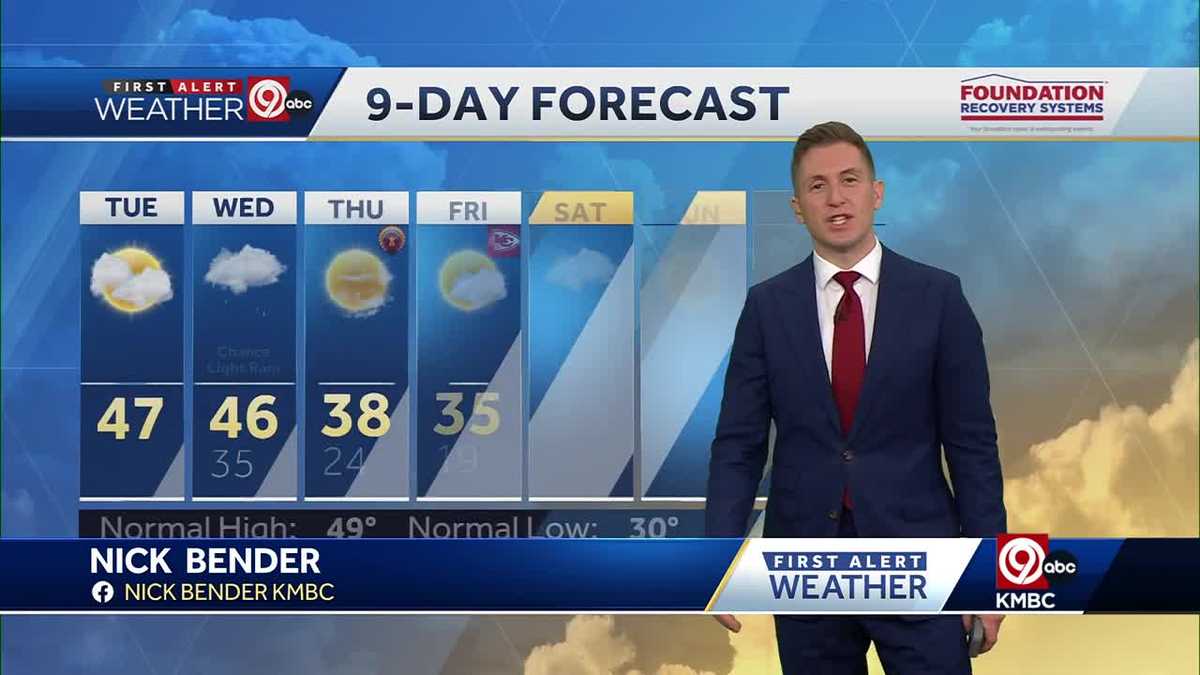 KANSAS CITY WEATHER: The first wave of cold has arrived