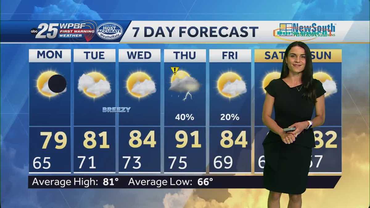 Partly cloudy for Partial Eclipse viewing for South Florida