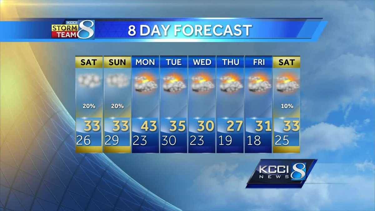 Videocast: Dry weather ahead in your 8-day forecast