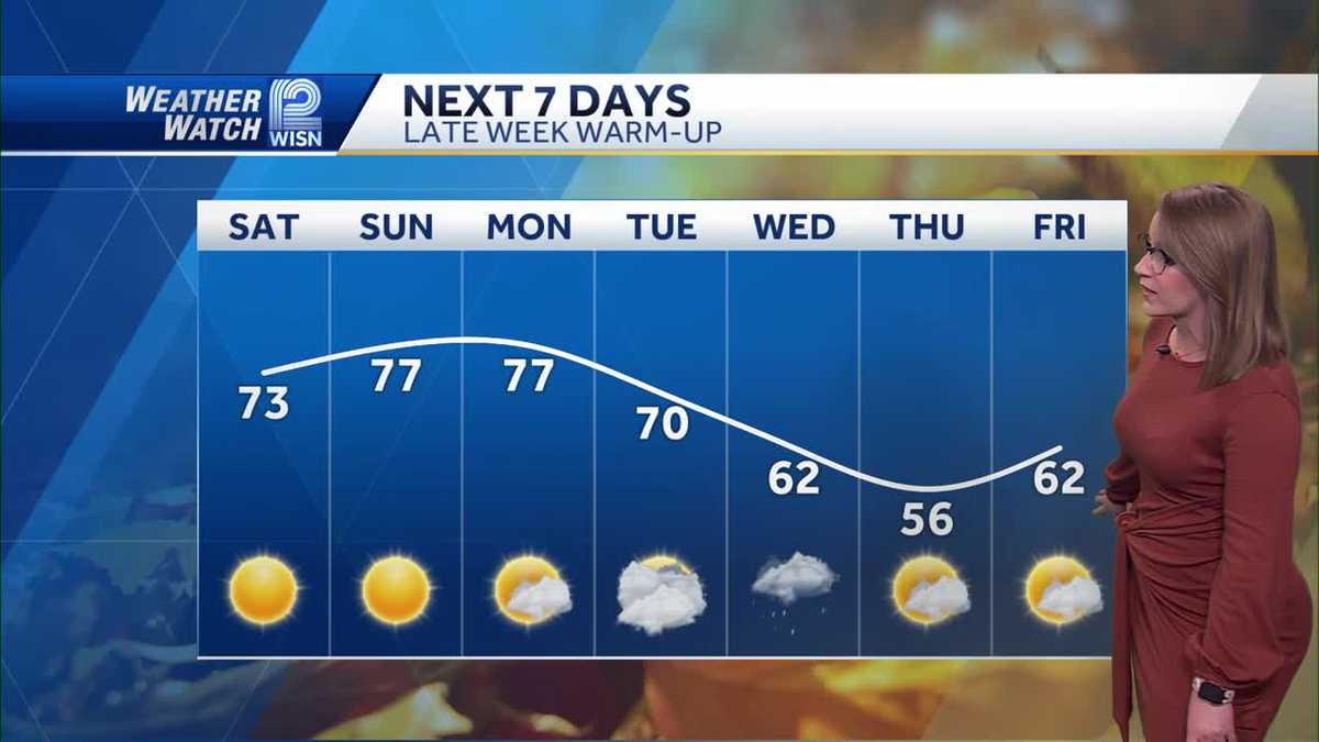 Weather: Wonderful Weekend