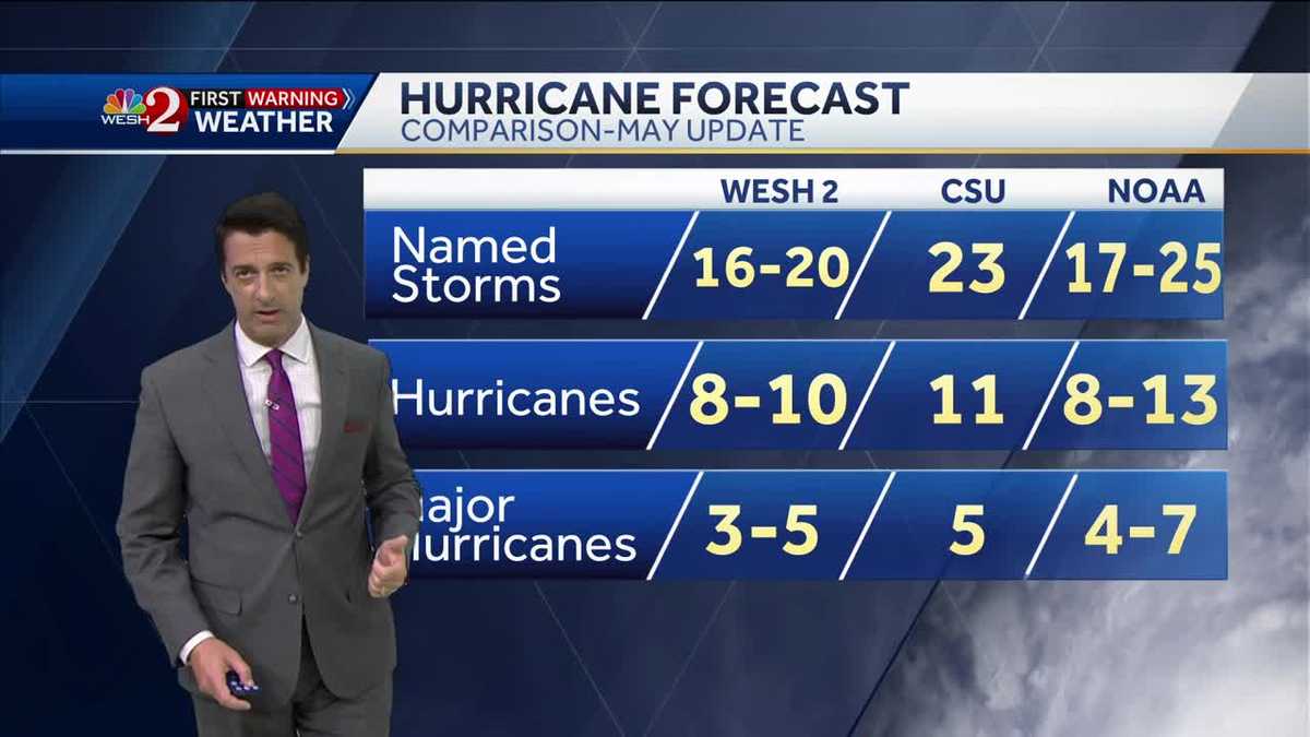 NOAA calling for a busy hurricane season + heat builds!