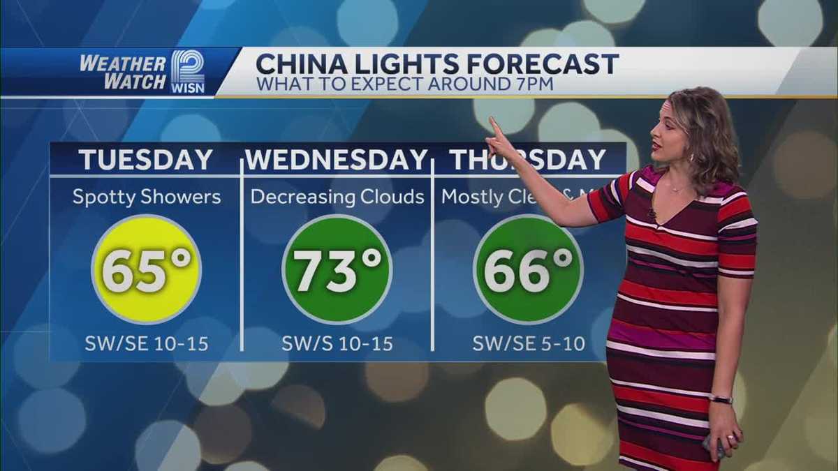 Weather: Scattered to Isolated Showers