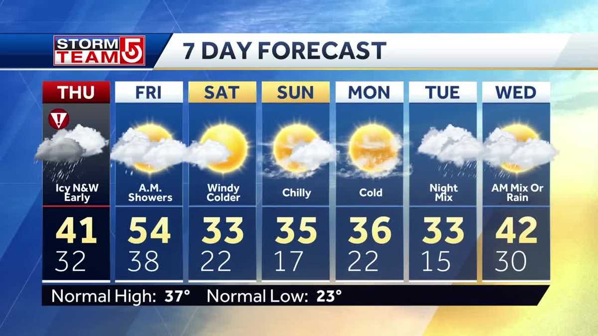 Video: Gray, drizzly day