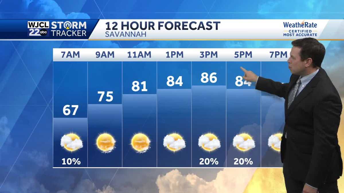 Another warm day with spotty showers possible