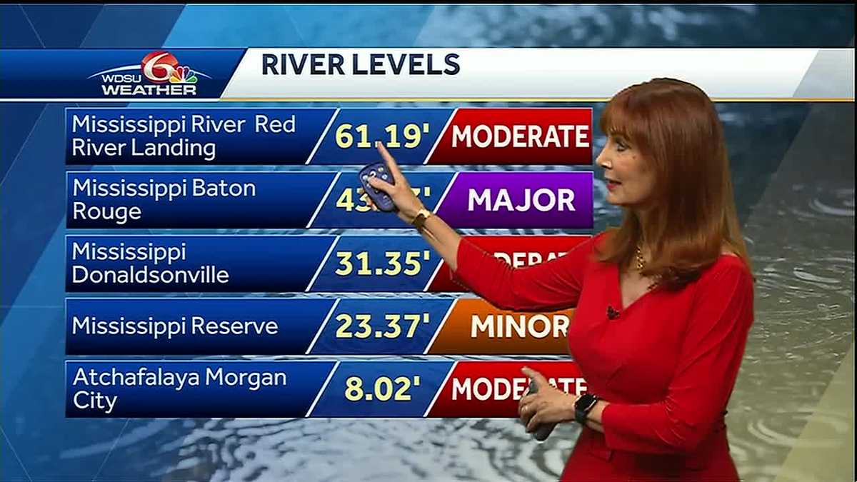 River levels continue high