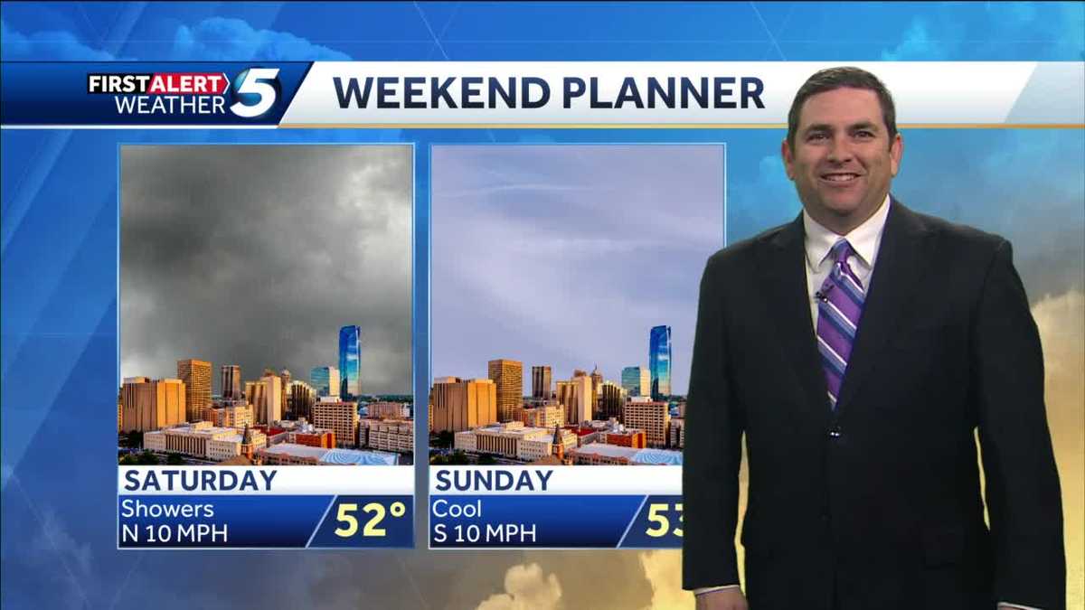 Weekend Forecast Planner