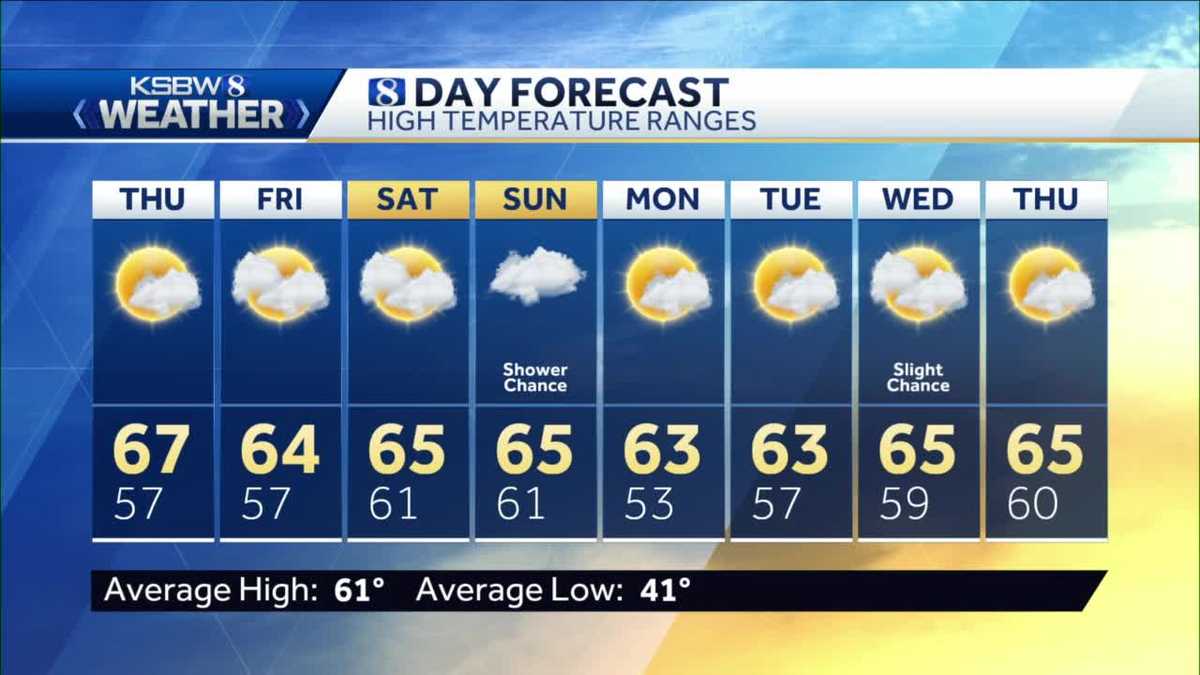 Partly Cloudy With Seasonable Temperatures