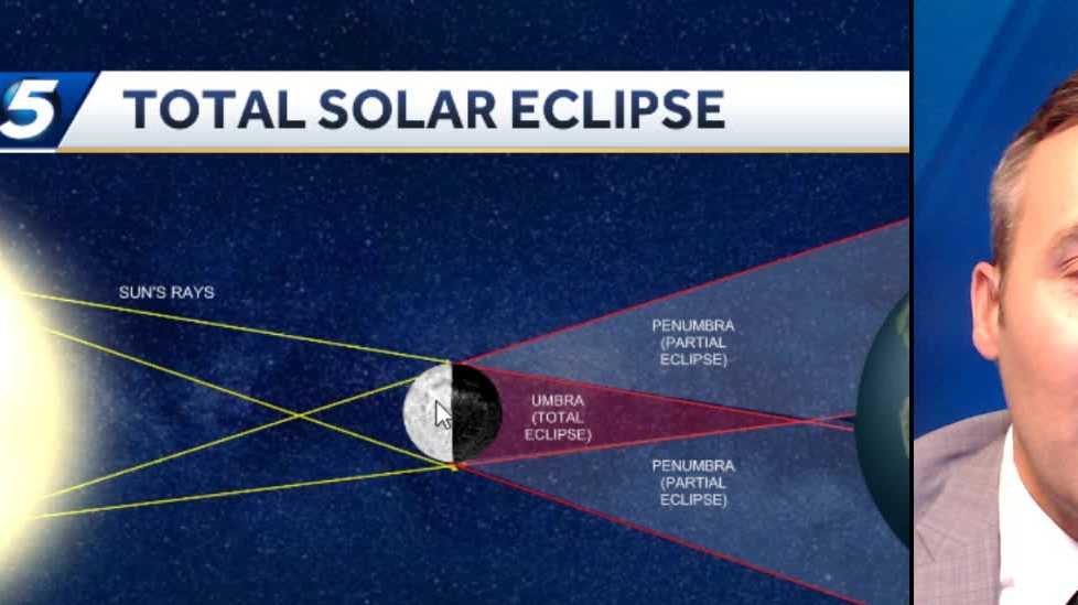 Oklahoma solar eclipse: How do they happen?