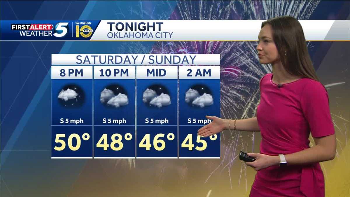 Forecast Mild Weekend