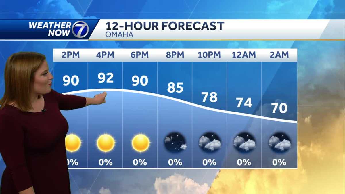 Warm And Dry Afternoon Breezy