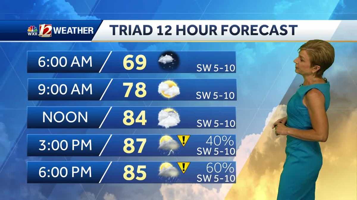 WATCH: Late day storms, some severe