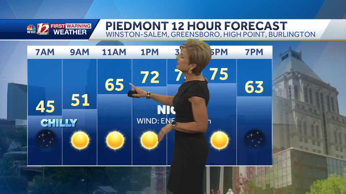 WATCH: Warmer start to the week