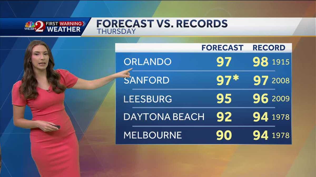 Central Florida to see near-record temperatures later this week