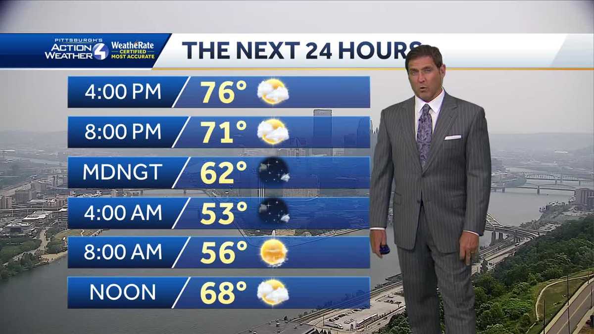 Code Orange Air Quality Alert For Tuesday