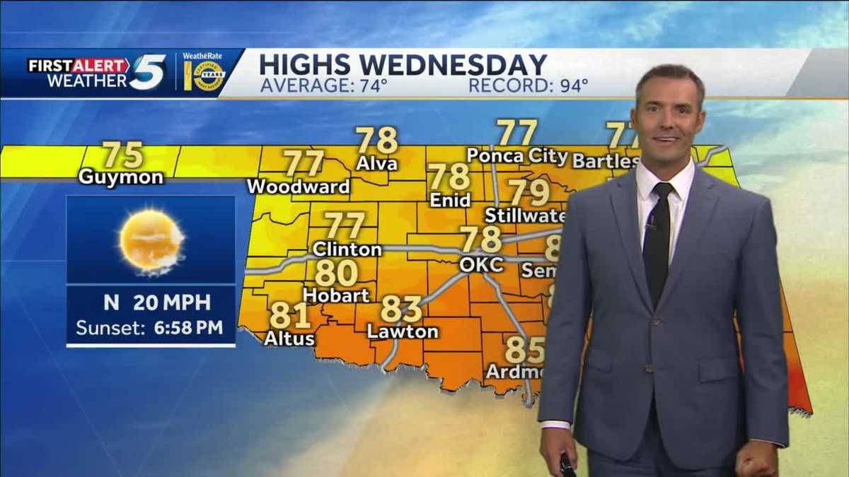 FORECAST: Cold front today