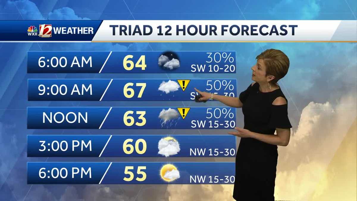 WATCH: Passing showers, a storm followed by wind and cold