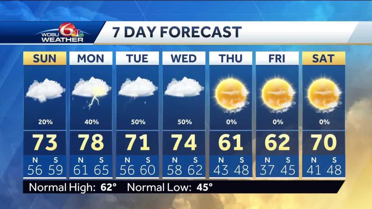 Patchy fog potential and a cloudy sky