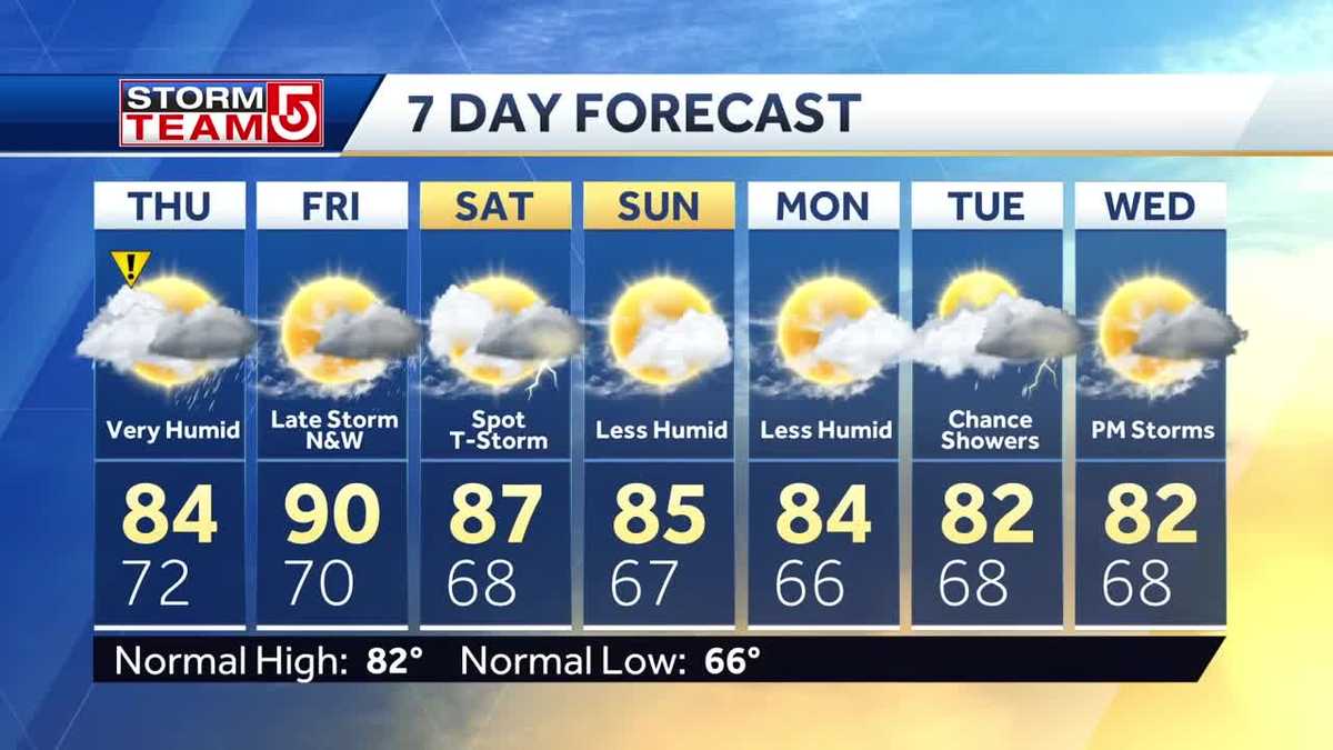 Video: Humid day with more rounds of rain