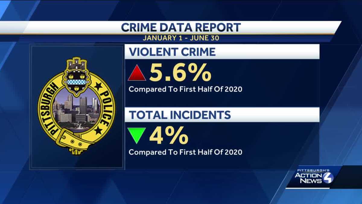Pittsburgh police release crime data for first half of 2021