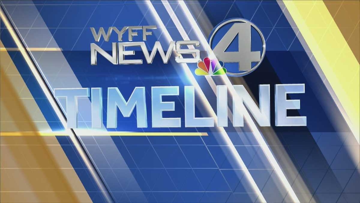 WYFF News 4 Timeline