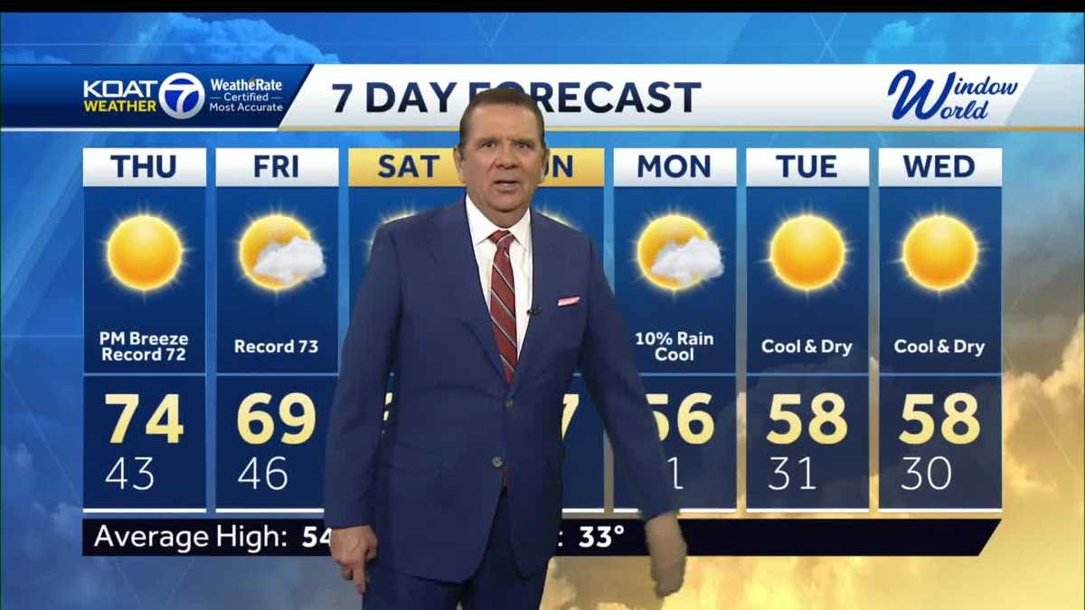 Record-breaking heat continues! Record-breaking heat continues!