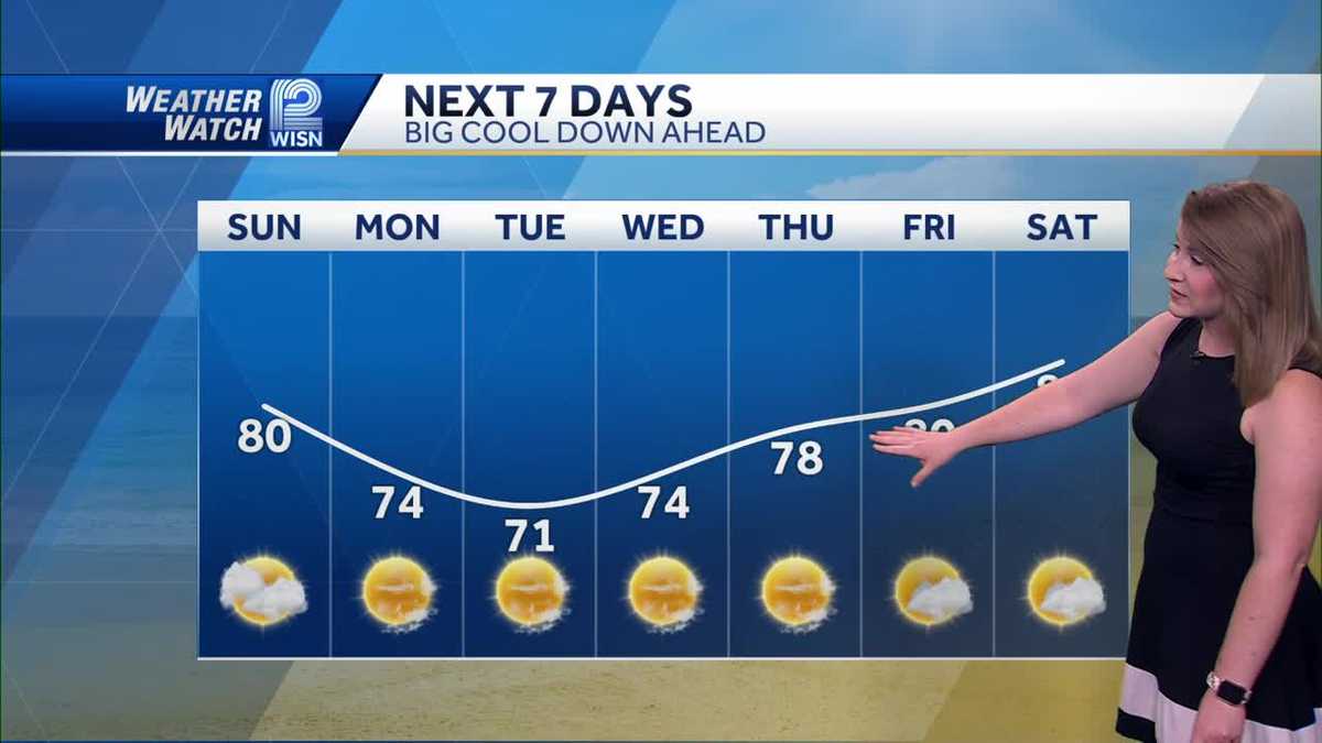 Weather: Humid today, comfortable Monday