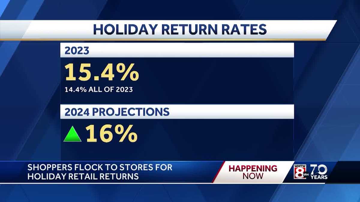 Everything you need to know about holiday returns